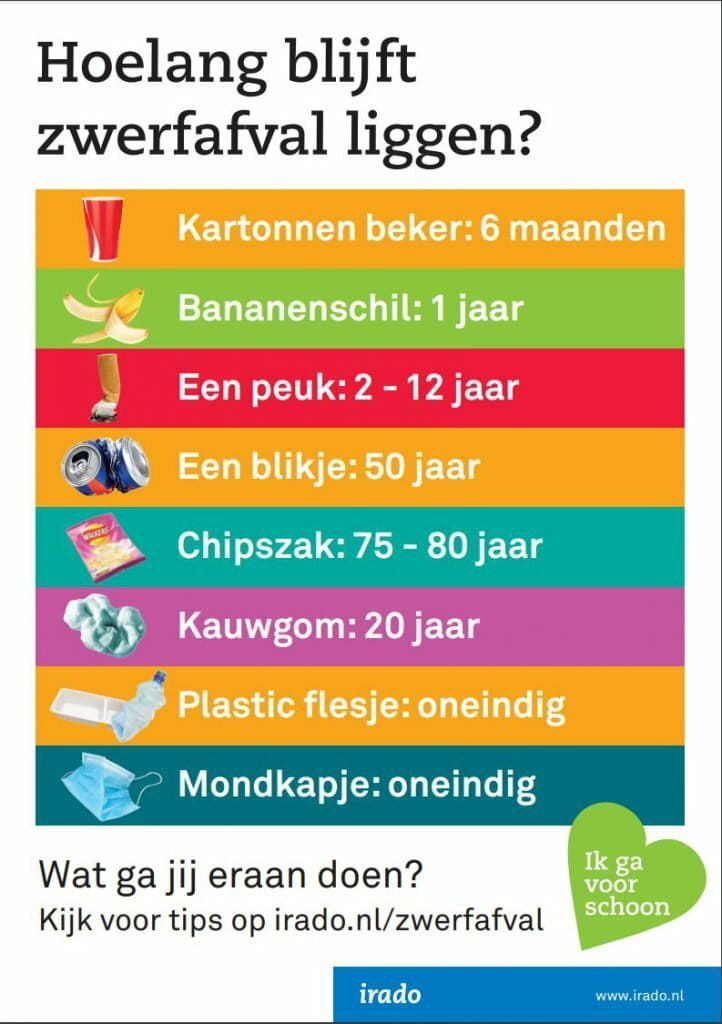 Irado-Afbraaktijden-zwerfafval - Irado