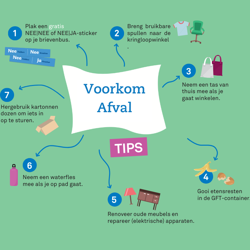 Voorkom-afval-tips-800-x-800-px - Irado